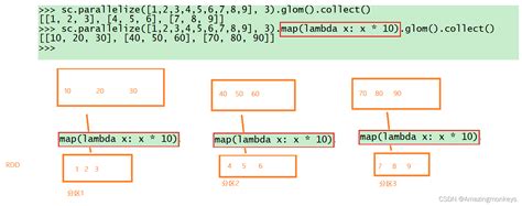 Spark 2：spark Core Rdd算子spark2 Csdn博客