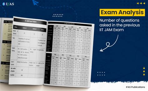 Buy Iit Jam Mathematics Pyq Book 2026 21 Years Previous Year Solved Papers 2005 To 2025