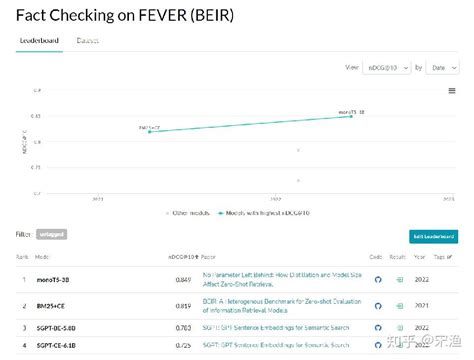 事实抽取与核查数据集fever调研 知乎