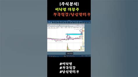 주식 이낙연 대장주부국철강남선알미우이낙연관련주 부국철강 남선알미우 남선알미늄 범양건영 Youtube