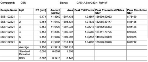 System Suitability Reporting Forum Chromatography Software