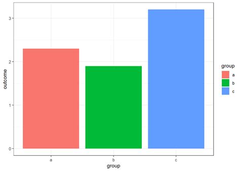 Chapter 7 Data Visualisation 1 Introduction To R