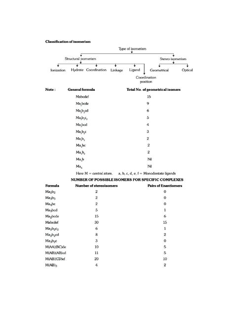 Coordination Isomers List Pdf