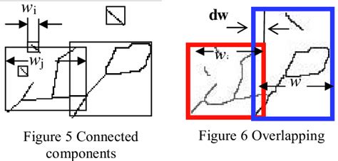 Figure 6 From A Segmentation System For Touching Handwritten Japanese Characters Semantic Scholar