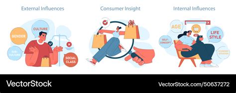 Consumer Behavior Set Purchase Journey Analysis Vector Image