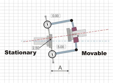 Twin Laser Alignment Method Alignment Knowledge