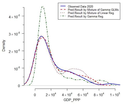 econometrics free full text on the bayesian mixture of generalized