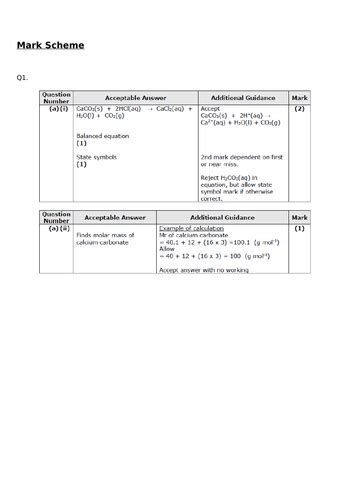 Edexcel As Level Chemistry Topic Wise Questions Papers And Marking Schemes Teaching Resources