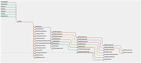 Human Tumor Atlas Network Data Schemas · Issue 101 · Cbioportal Gsoc · Github