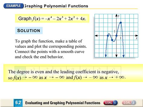 Evaluating And Graphing Polynomial Functions Ppt Science
