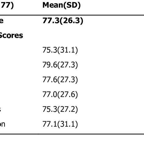 Stepw Submucous Fibroid Classification Download Scientific Diagram