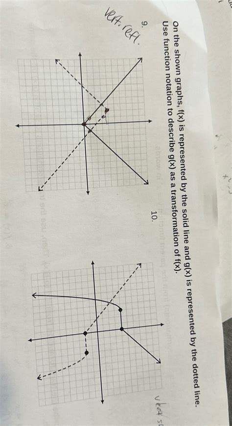 Solved On The Shown Graphs F X ﻿is Represented By The
