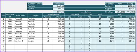 CoGS Calculator Excel Templates Excel Spreadsheets Excel Templates Excel Spreadsheets