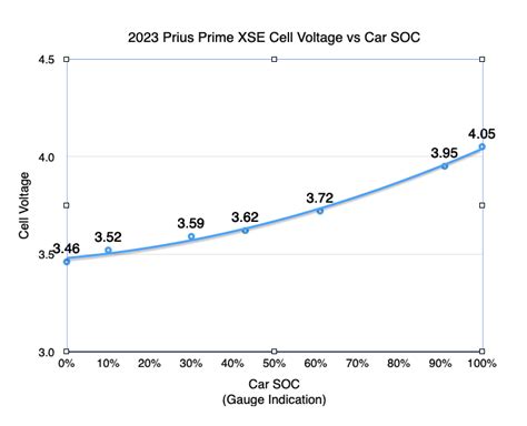 Latest Dr Prius Soc Vs Car Soc Priuschat