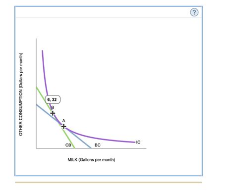 1 Deriving The Compensated Demand Curve The 1 Deriving The Compensated Demand Curve The