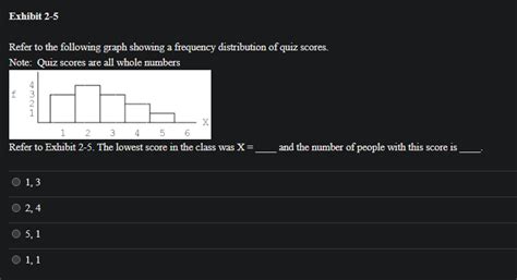 Solved Refer To The Following Graph Showing A Frequency