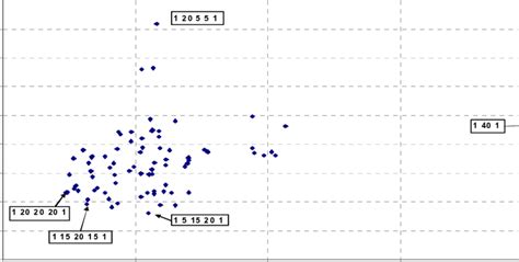 The Optimisation Process Seeks The Neural Network That Uses Both The Download Scientific