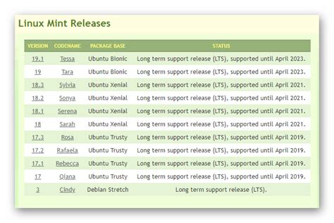 Плюсове и минуси на операционната система Linux