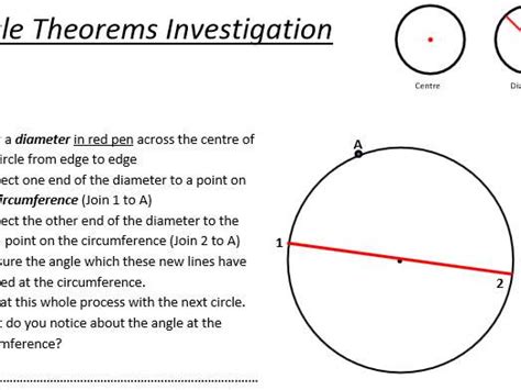 Circle Theorems Investigation Teaching Resources