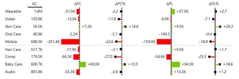 Zebra Bi Tables Visual Overview Zebra Bi Knowledge Base