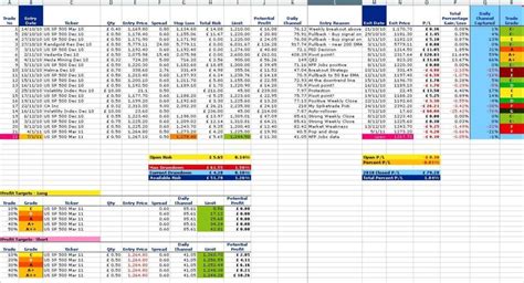 Amazing Option Trading Journal Template Data Sheet Excel Product