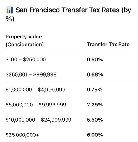 San Francisco Real Estate Transfer Tax By Value 1 Tax Is Not Marginal