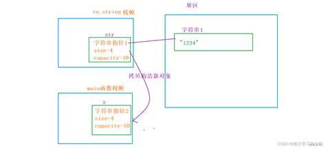 【c 11】右值引用 概念，使用场景），移动拷贝构造函数，赋值拷贝构造函数。 右值引用的使用场景 csdn博客
