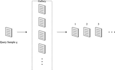 Overall Schema Of Writer Retrieval Download Scientific Diagram