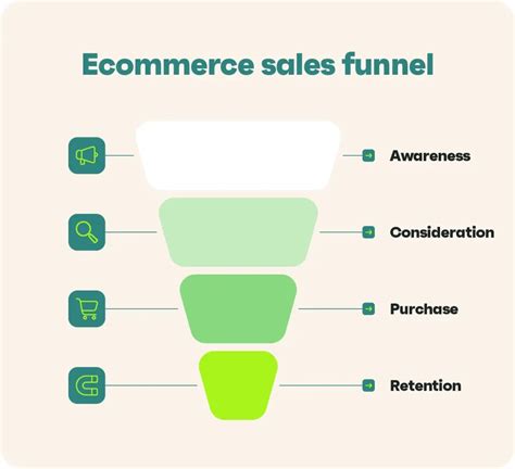 Ecommerce Sales Funnel Guide Strategies For Each Stage