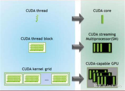 Nvidiaandamd Gpu异构计算对比 知乎