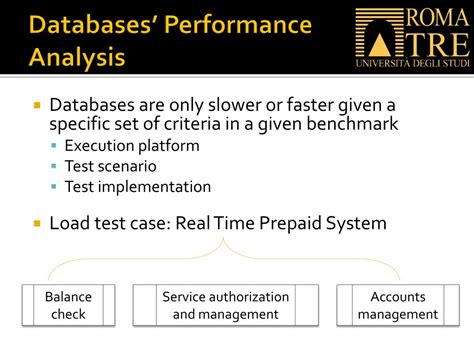 Ppt Real Time Performance Analysis Of In Memory Databases In Database Applications Powerpoint