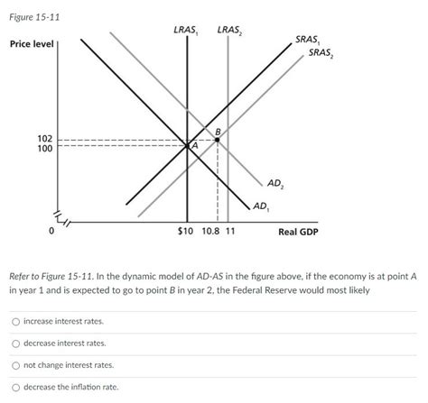solved figure 15 11refer to figure 15 11 ﻿in the dynamic