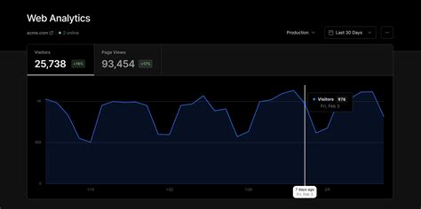 Frontend Observability