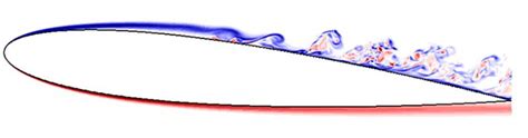 Illustration Of The Boundary Layer Over An Airfoil Under Compressible Download Scientific