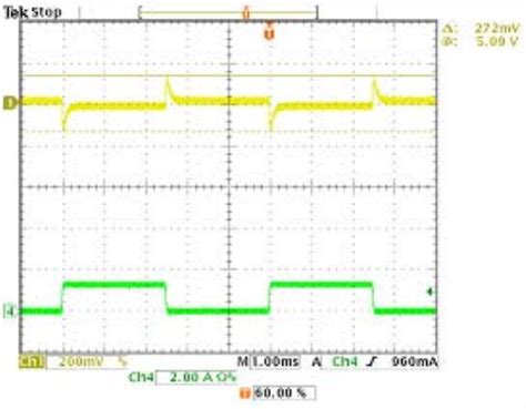 Low Emi Active Clamped Forward Class 4 Powered Device Pd Provides High Efficiency Solution