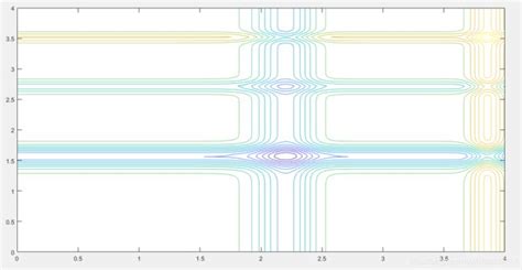 matlab mesh两个图 使用MatlabR b画复杂函数的图形网格图meshgrid及等高线contour CSDN博客