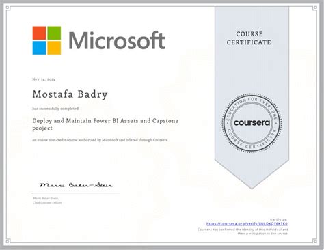 Mostafa Badry On Linkedin Dataanalytics Powerbi