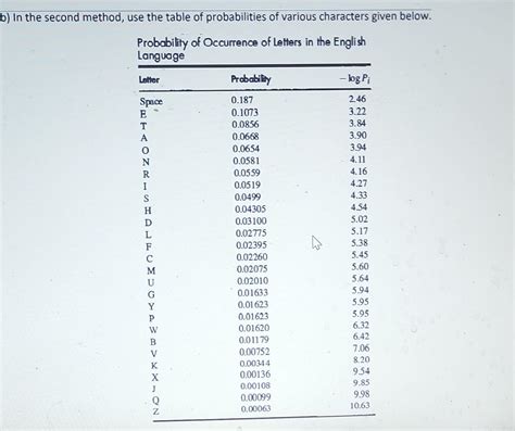 solved problem 1 a message source generates one of four