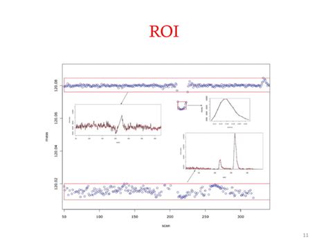 Principles Of Lc Ms Data Processing Pdf