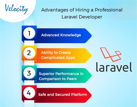 hire laravel developers to build an enterprise level web app