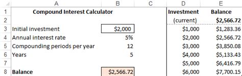 2 Assumption Data Table In Excel For Mac