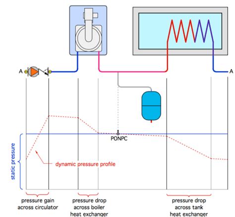 Closed Loop Heating Hot Water With 3 Mw Boiler — Heating Help The Wall