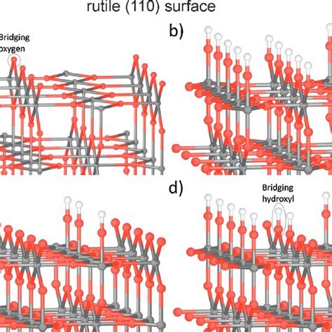 Crystallographic Structure Of Anatase Rutile And Brookite Tio 2 Download Scientific Diagram