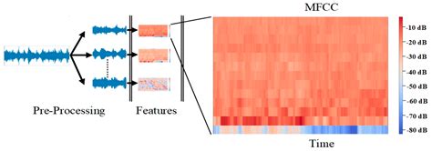 A Hybrid Cnn And Rnn Variant Model For Music Classification