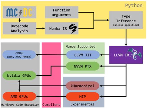 Kyle E Niemeyer Phd Oregon State