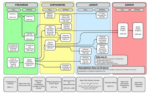Technical Flowchart