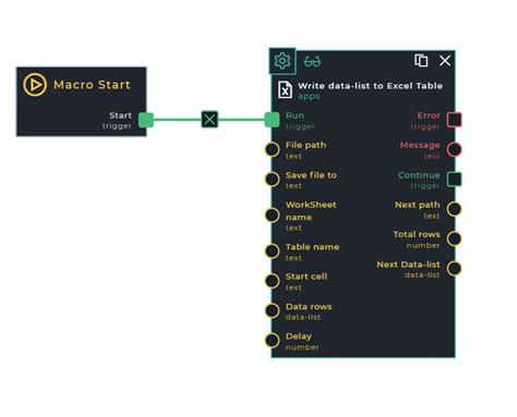 write data list to excel table roboteur guideline