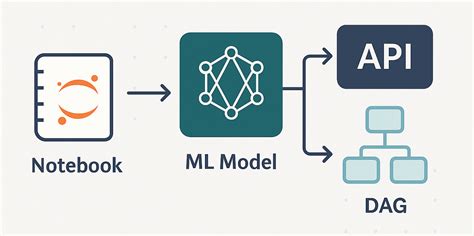 A Step By Step Guide To Using Kaggle Datasets Offline By Mikel Medium