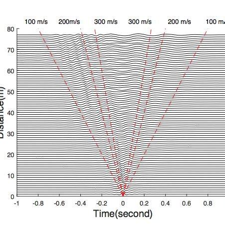 PDF Properties Of Noise CrossCorrelation Functions Obtained From A Distributed Acoustic