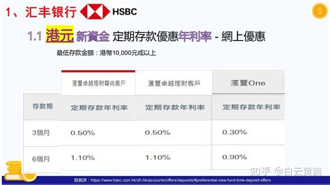 香港各银行定期存款利率哪家高？【港元美元人民币】2025年7月7日更新 知乎
